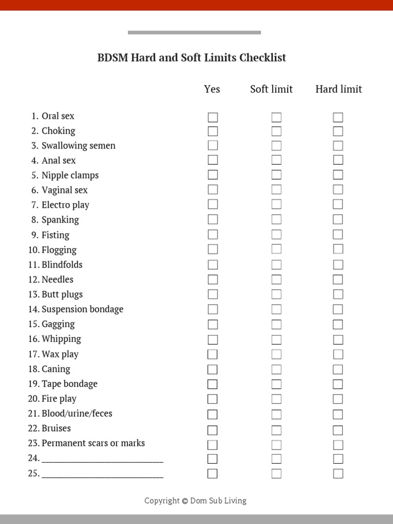 Limits Checklist | PDF
