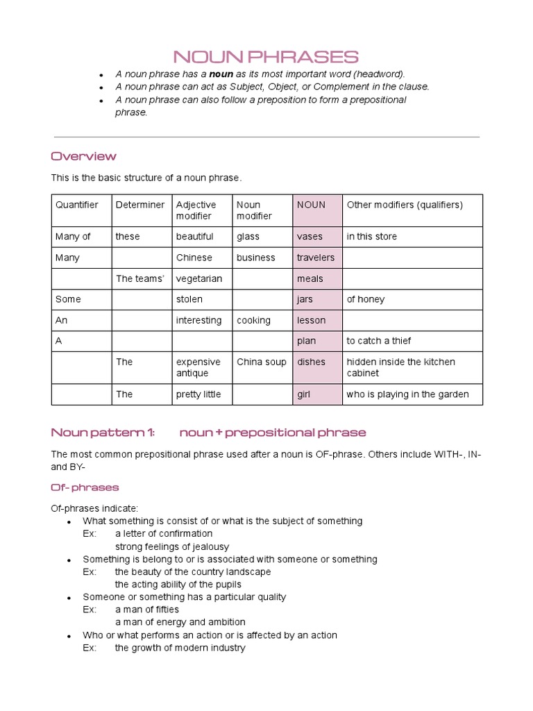 (Lesson) Noun Patterns | PDF | Noun | Adjective