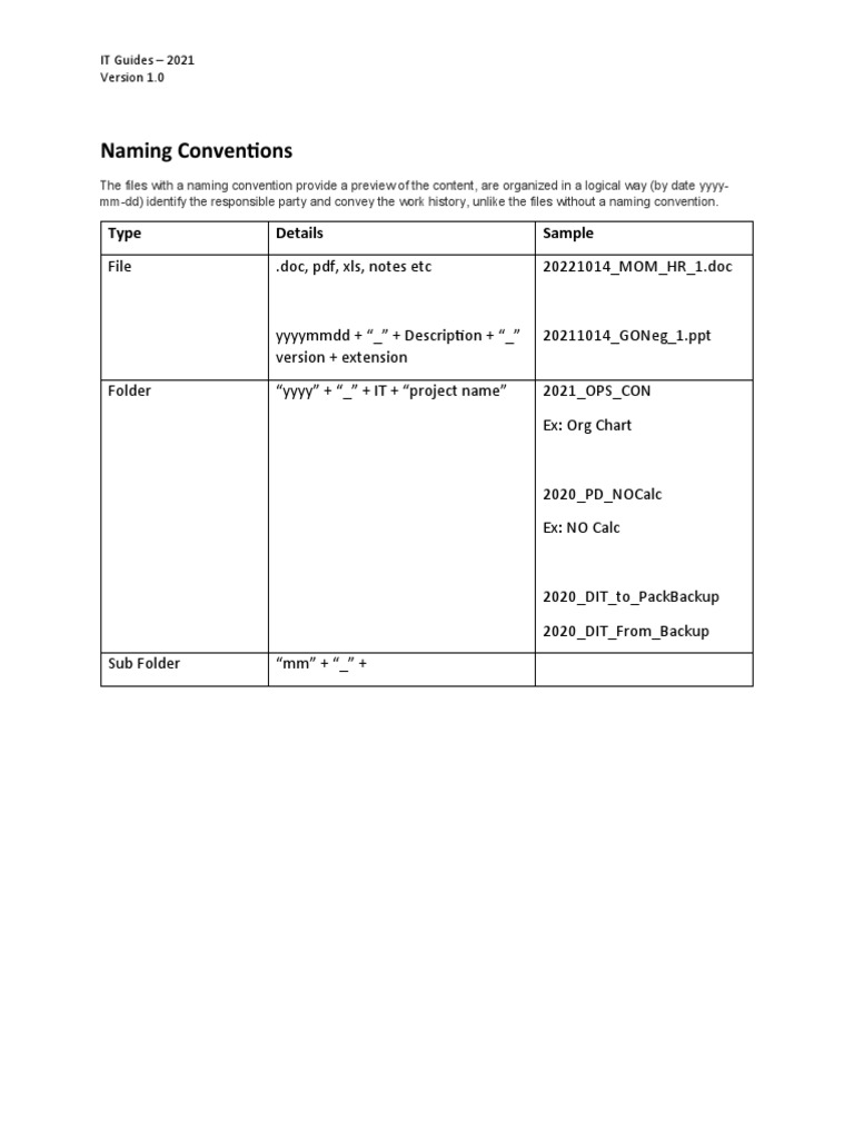 Naming Conventions: Type Details Sample | PDF