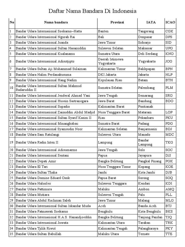 Daftar Bandara di Indonesia | PDF