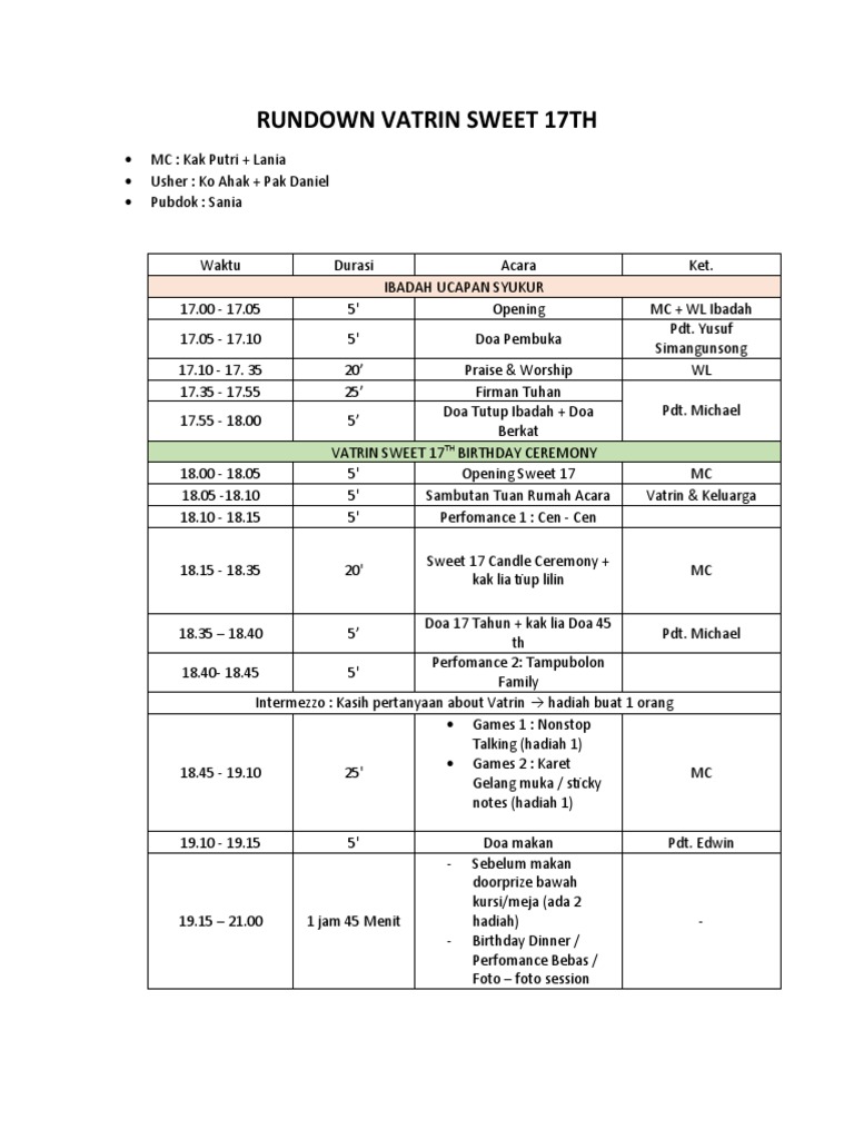 Rundown Vatrin Sweet 17 TH | PDF