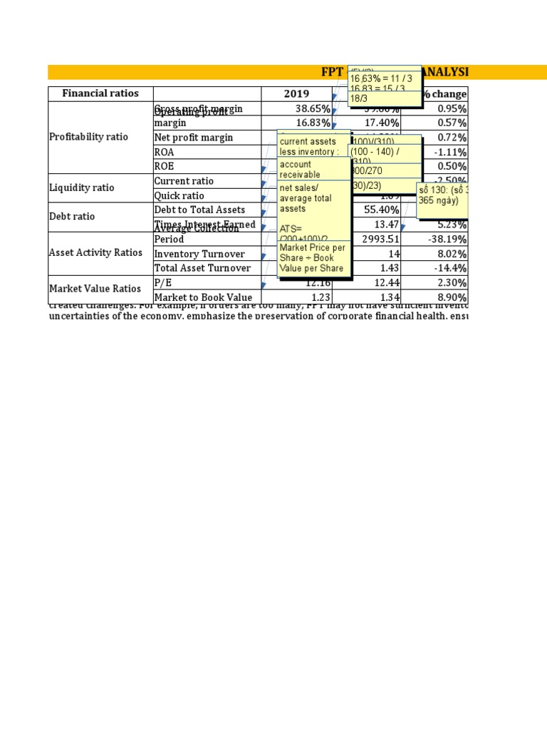 FPT Financial Ratios Overview | PDF | Price–Earnings Ratio | Revenue