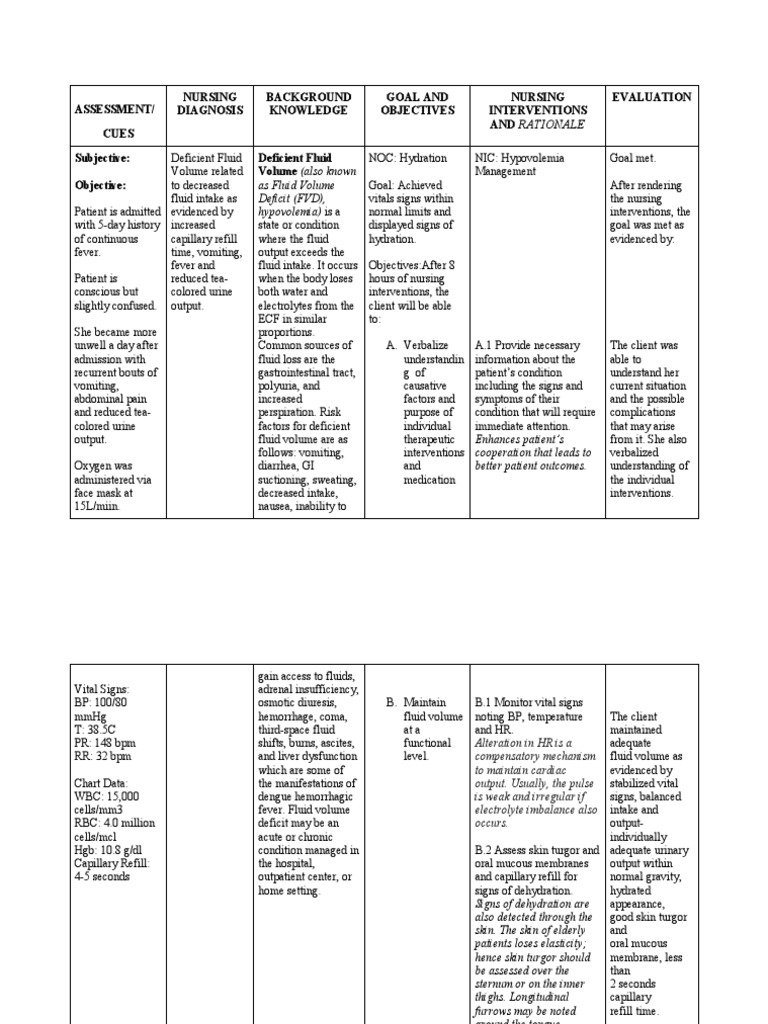 Assessment/ Cues Nursing Diagnosis Background Knowledge Goal and ...