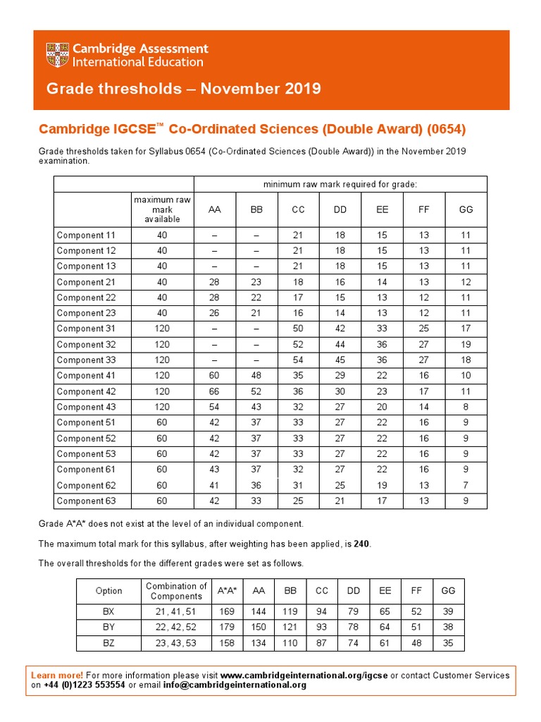 Grade Thresholds - November 2019: Cambridge IGCSE Co-Ordinated Sciences ...