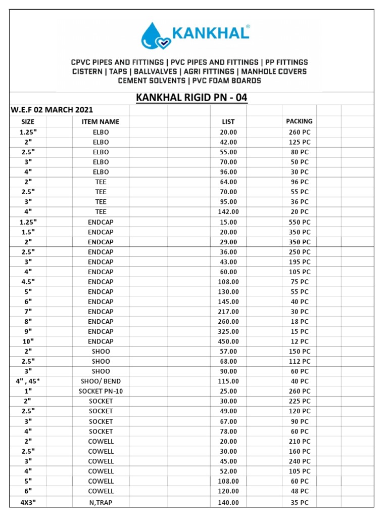 PVC List 02-03-2021 | PDF | Tap (Valve) | Plumbing