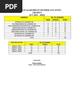 Project Proposal. HRPTA | PDF