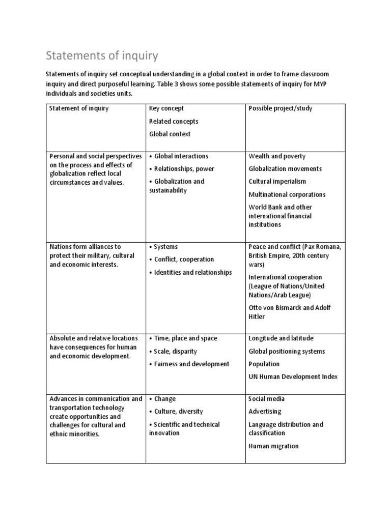 MYP Inquiry & Learning Framework | PDF | Educational Assessment | Cognition