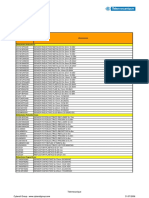 Allen Bradley W Heater Overload Chart | PDF