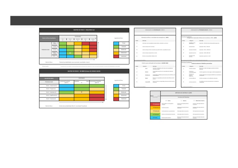 Matriz de Risco 5x5 | PDF | Ciências da Saúde