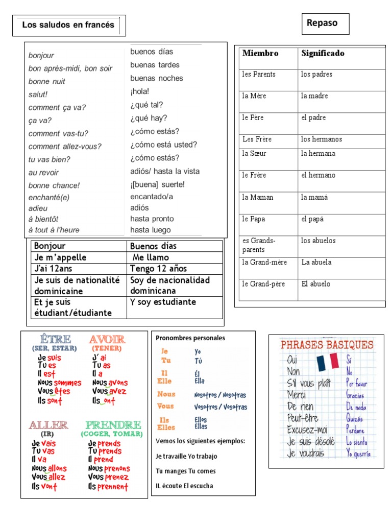 Doc3 Los Saludos en Frances | PDF