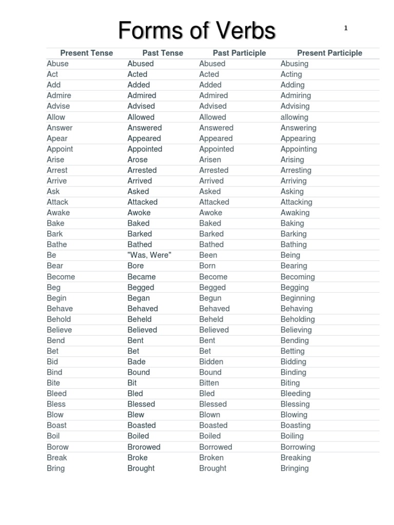 Forms of Verbs | PDF