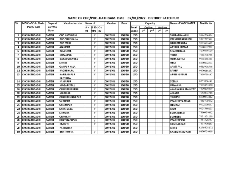 Covid-19 Microplan 7.1.2022 | PDF