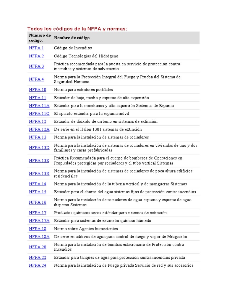 Todos Los Codigos de La NFPA y Normas | PDF | Bombero | Gas natural licuado