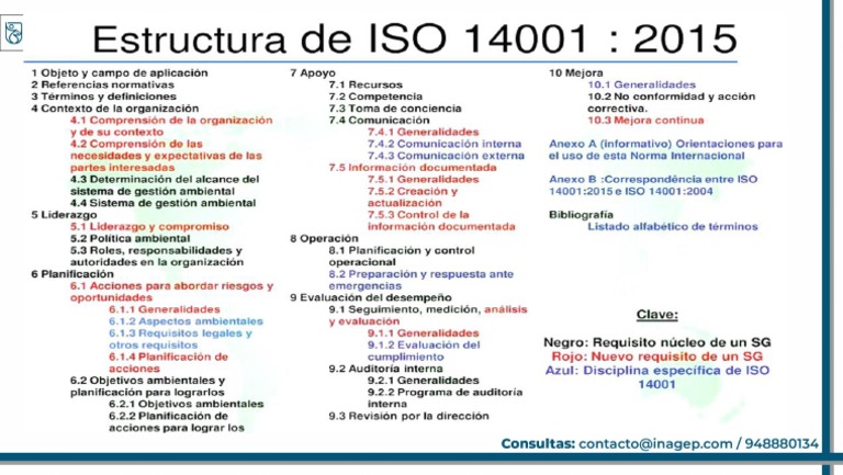 Estructura ISO 14001 2015 Cambios | PDF