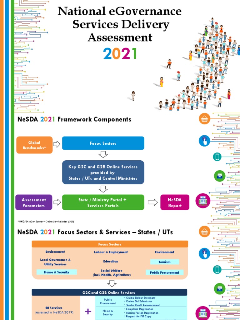 National Egovernance Services Delivery Assessment | PDF | Security | Computer Security
