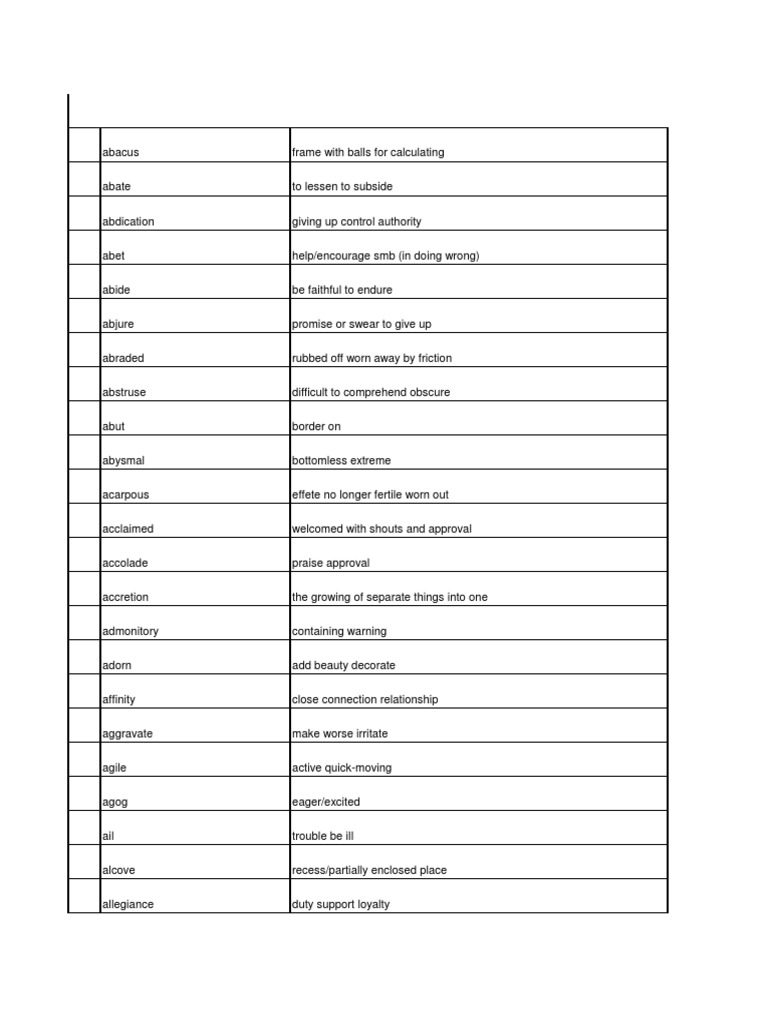 GRE Word List PDF