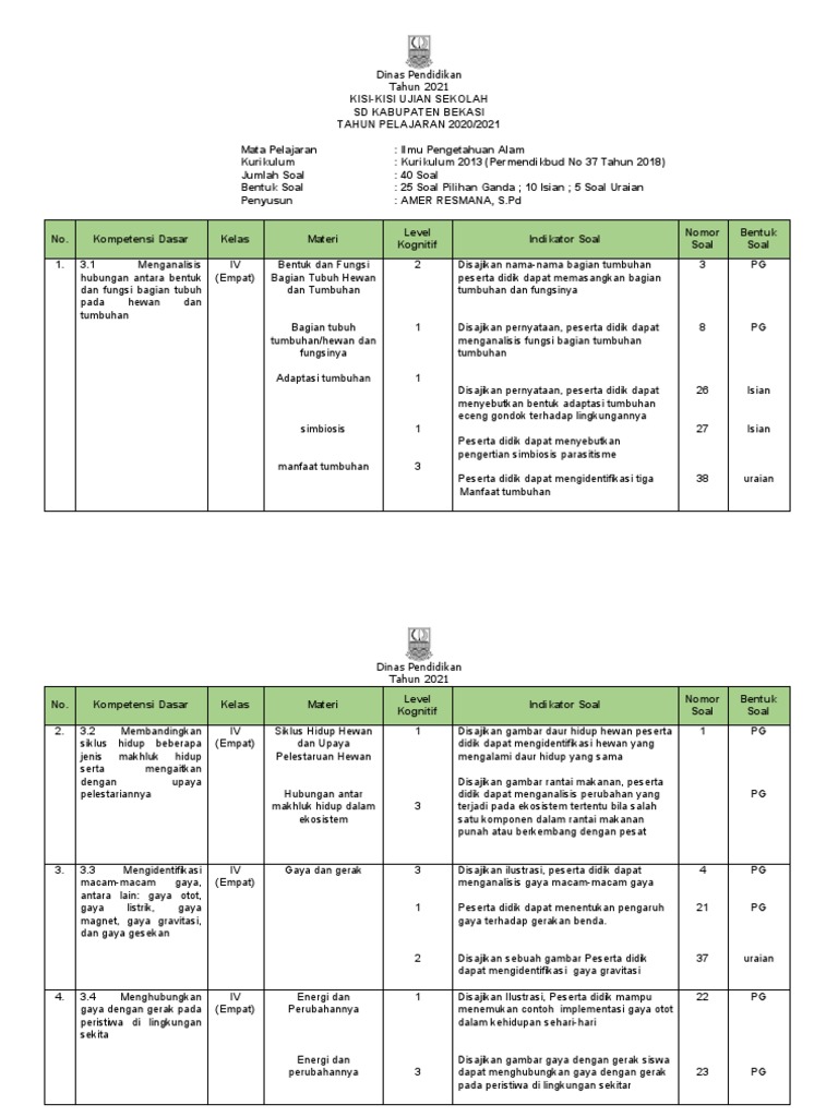 Kisi-Kisi Us - Ipa | PDF