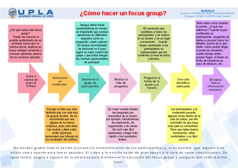 Como Hacer Un FOCUS GROUP LEMC | PDF | Grupo de enfoque | Comunicación