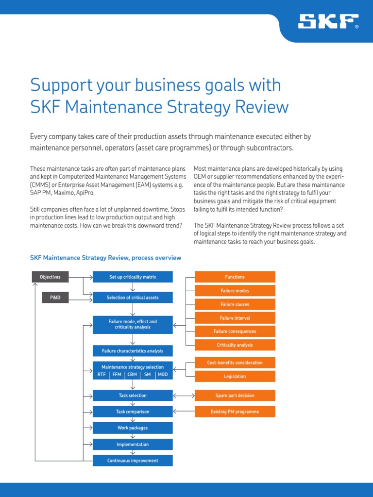 Support Your Business Goals With SKF Maintenance Strategy Review | PDF ...
