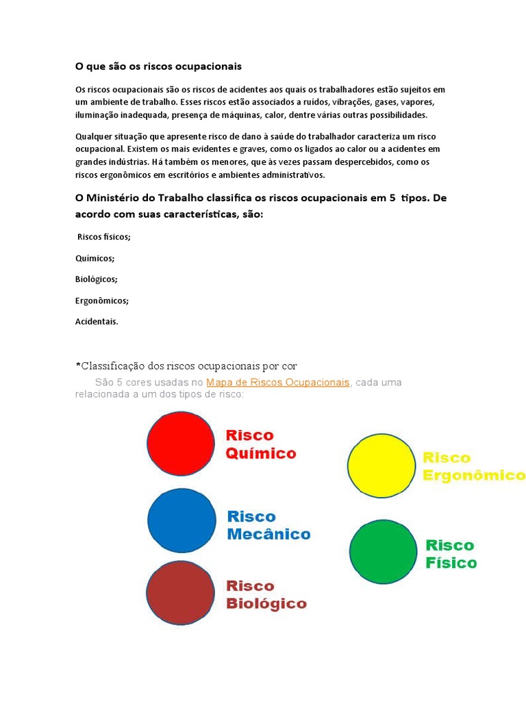 Os principais tipos de riscos ocupacionais e sua classificação por ...