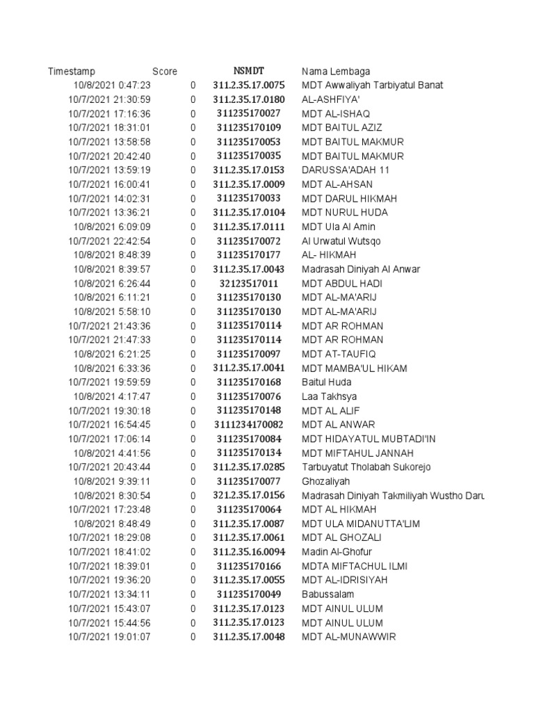 Form DPW FKDT (Jawaban) | PDF