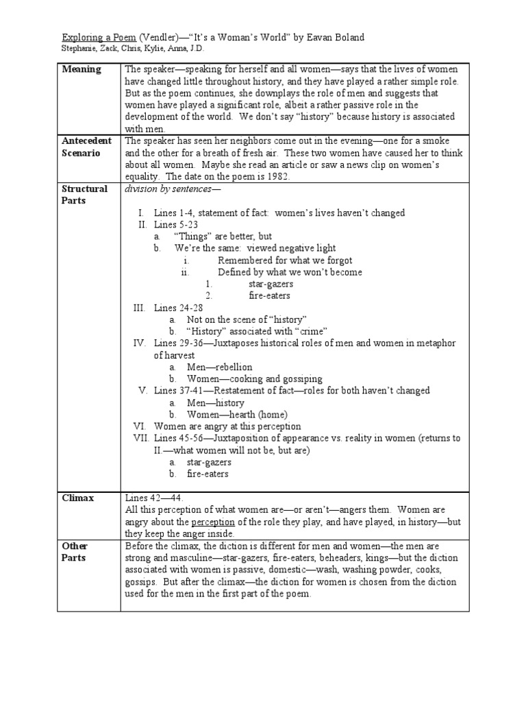 Exploring A Poem - Its A Womans World Student Analysis | PDF | Subject ...