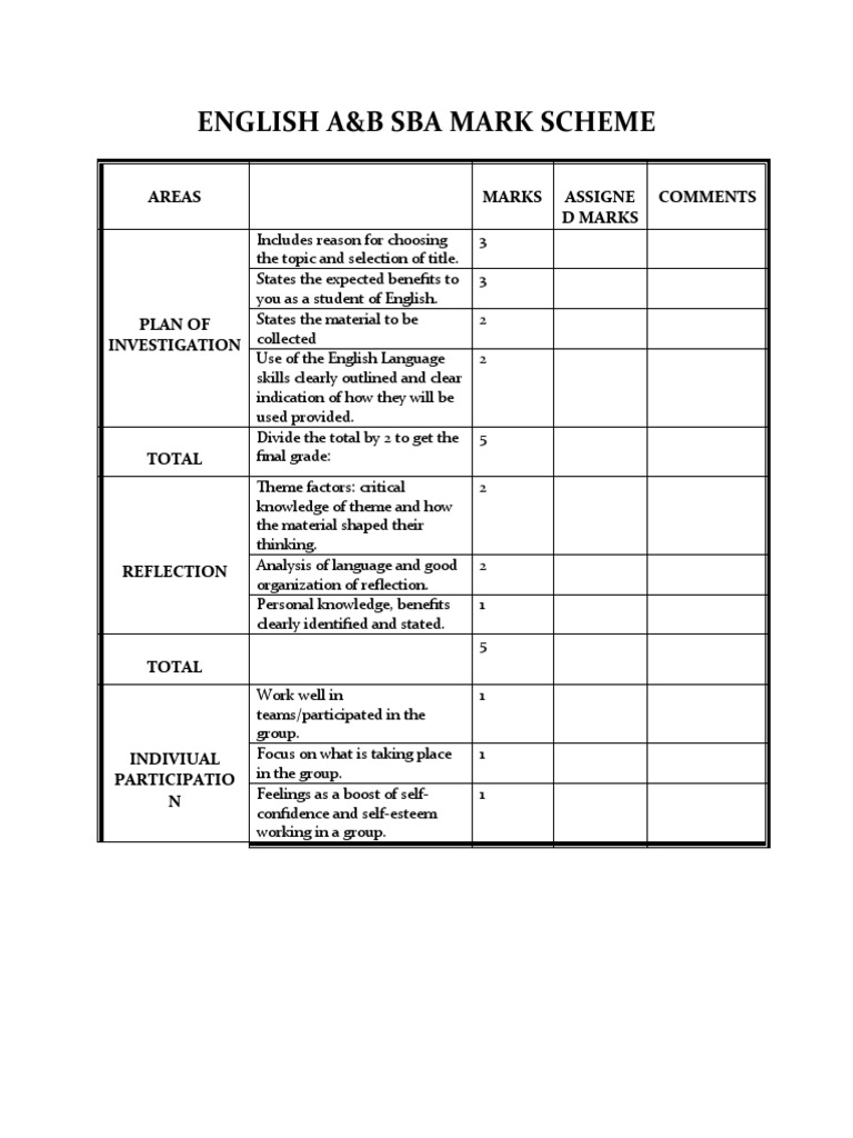 English A&B Sba Mark Scheme: Areas Marks Assigne D Marks Comments ...