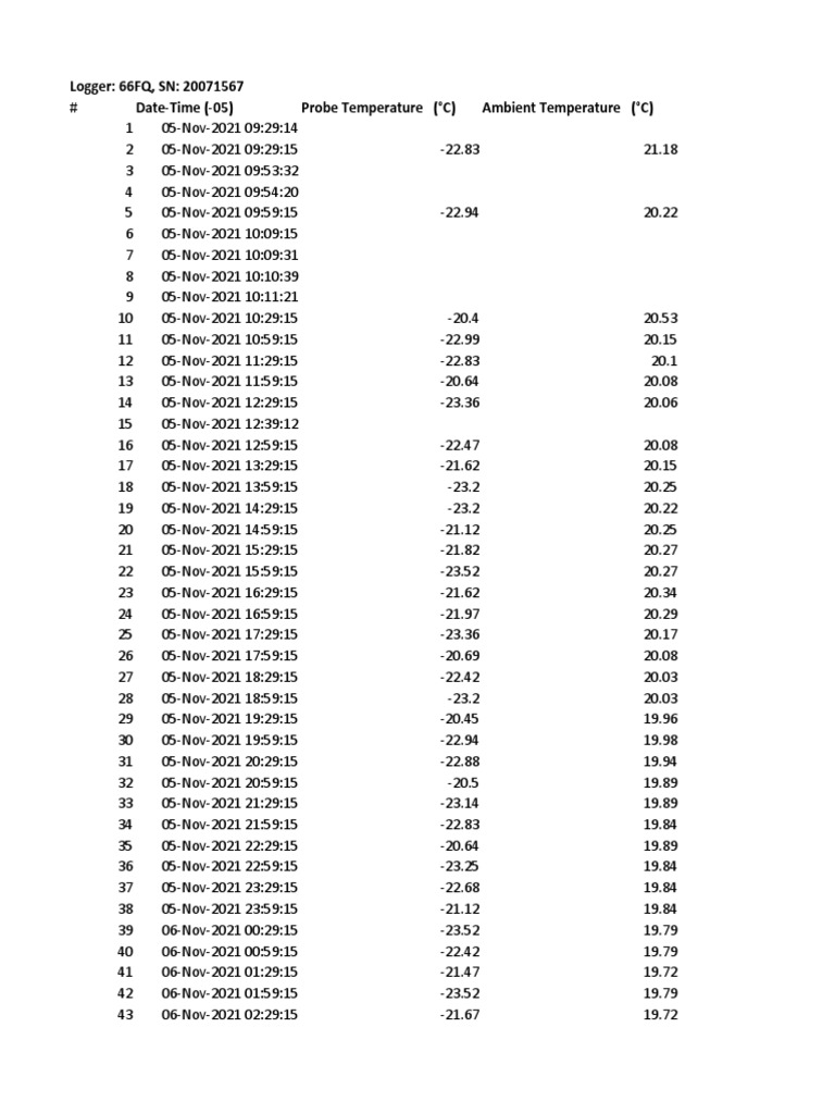 Temperature Data Log Analysis | PDF