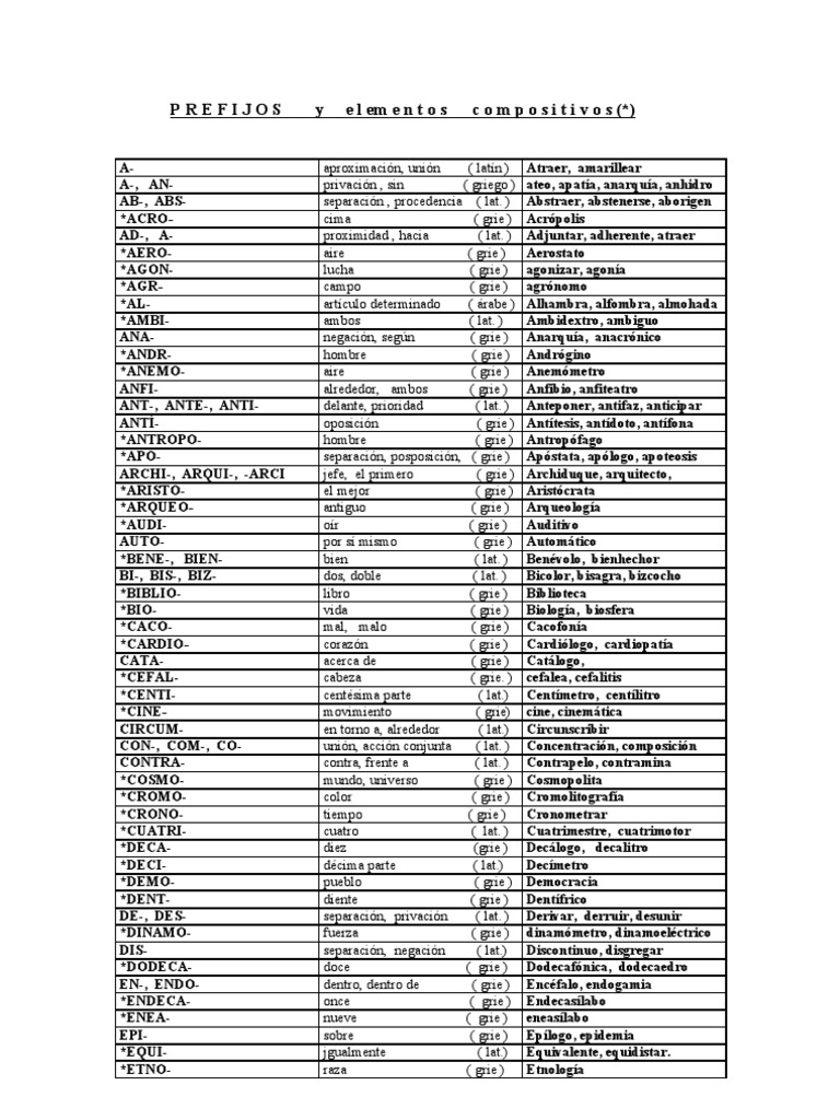 Prefijos y Elementos Compositivos | PDF