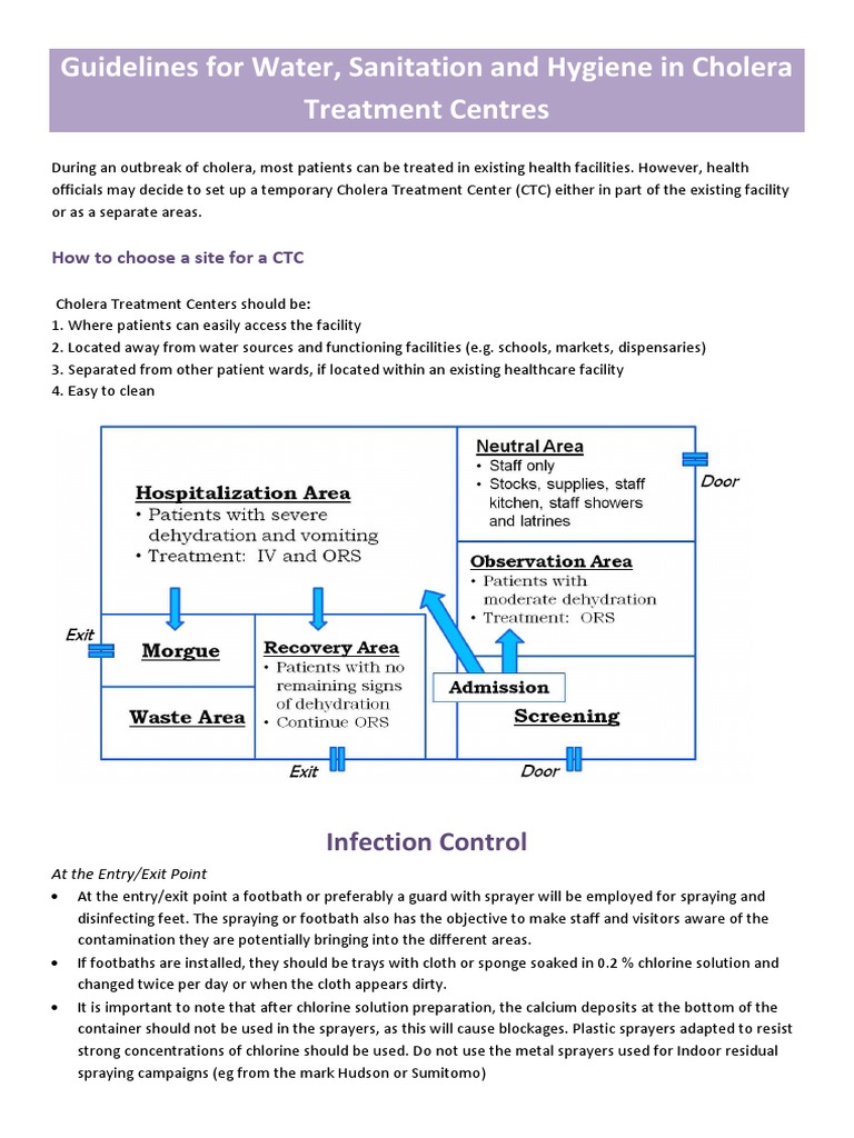 6.32 Somalia-110910 WASH in CTC Guide | PDF | Hygiene | Wash