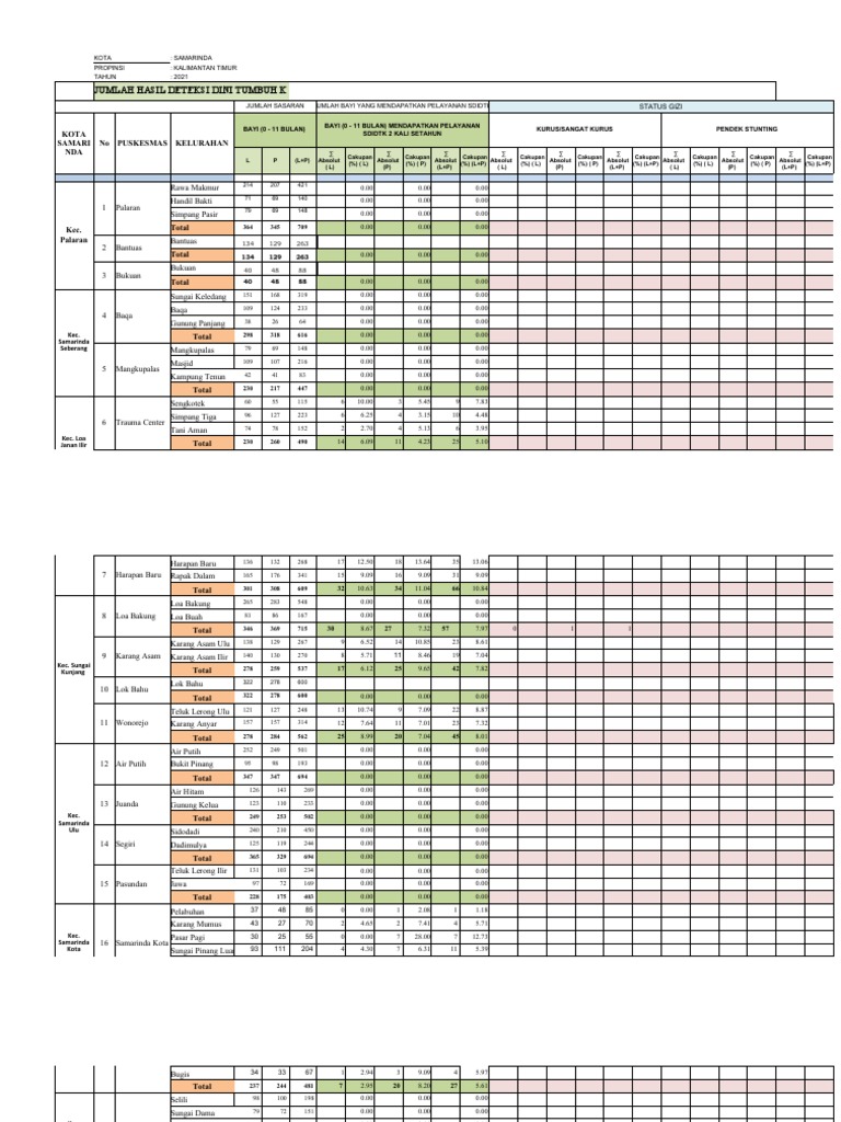 SDIDTK Tahun 2021 Fix | PDF