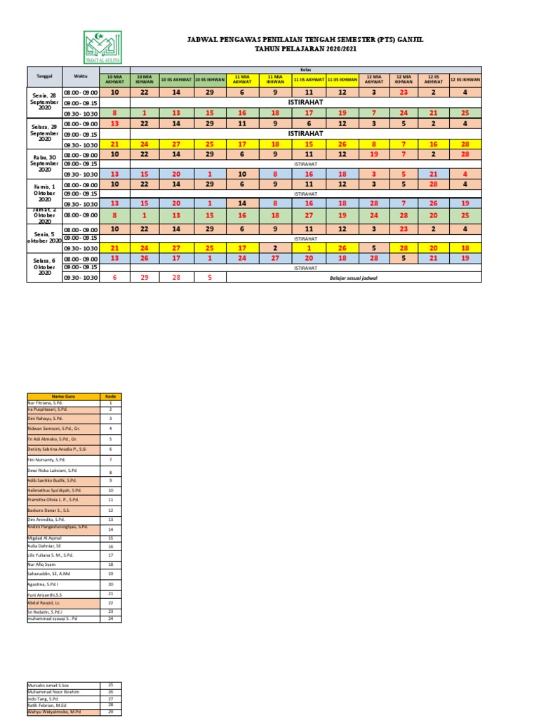 JADWAL - PENGAWAS - PTS - GANJIL | PDF