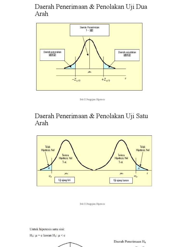 Contoh Soal Uji Hipotesis | PDF