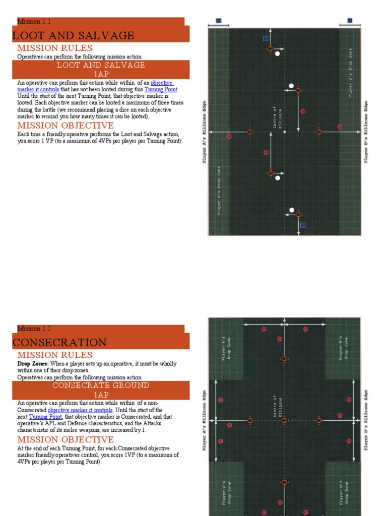 Kill Teams Narrative Missions | PDF | Military