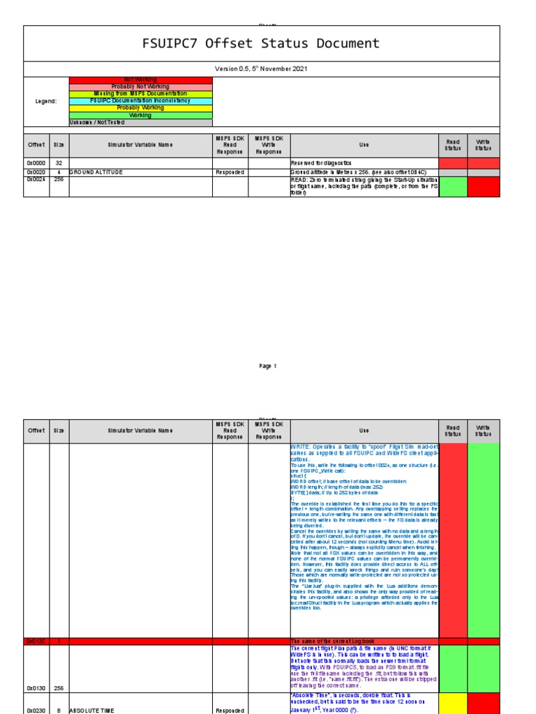 FSUIPC7 Offsets Status | PDF | Airspeed | Aviation