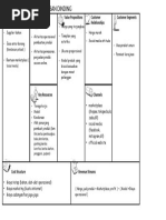 Research Model Canvas: Panduan Lengkap Penentuan Judul Penelitian | PDF