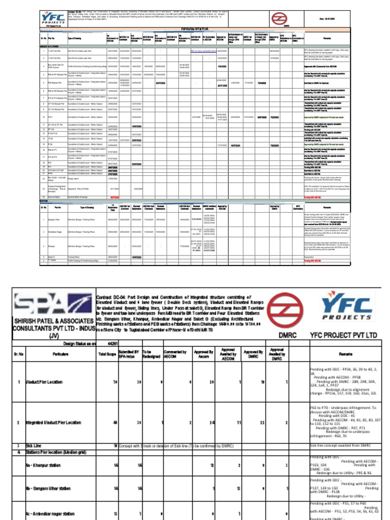 DC04 - DMRC - Daily Progress Report 25-07-2021 | PDF | Passenger Rail ...