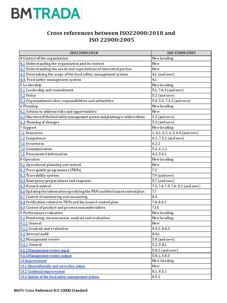 Cross Reference ISO 22000 2018 | PDF | Business | Safety