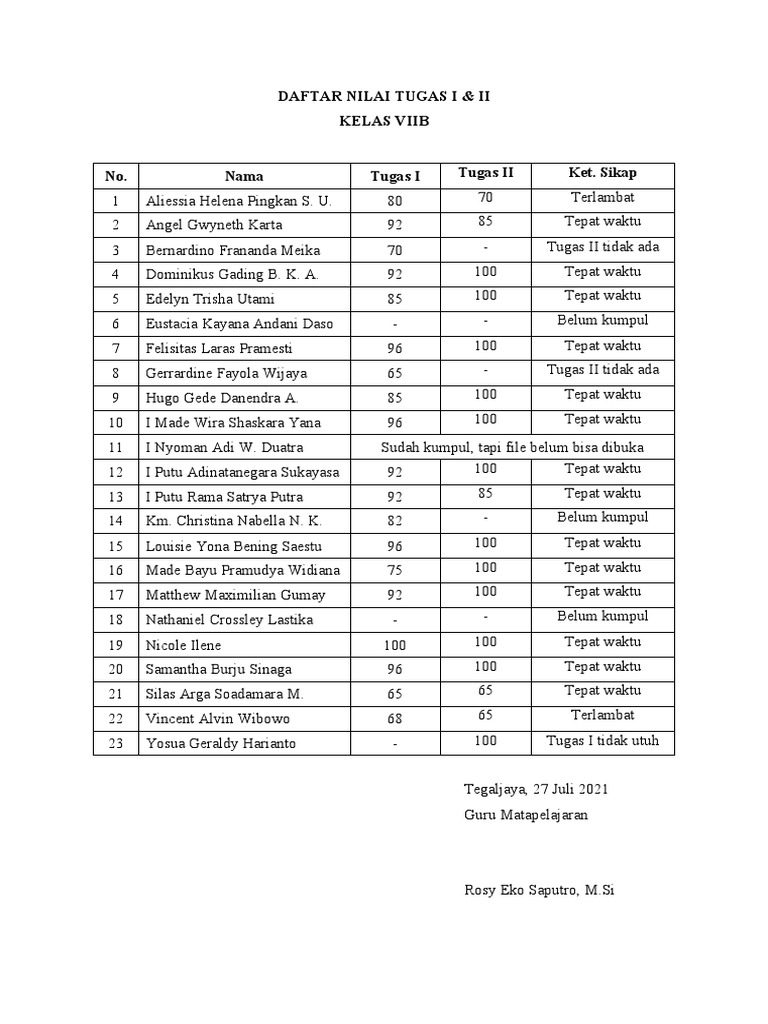 Daftar Nilai Tugas I Dan Ii 7B | PDF