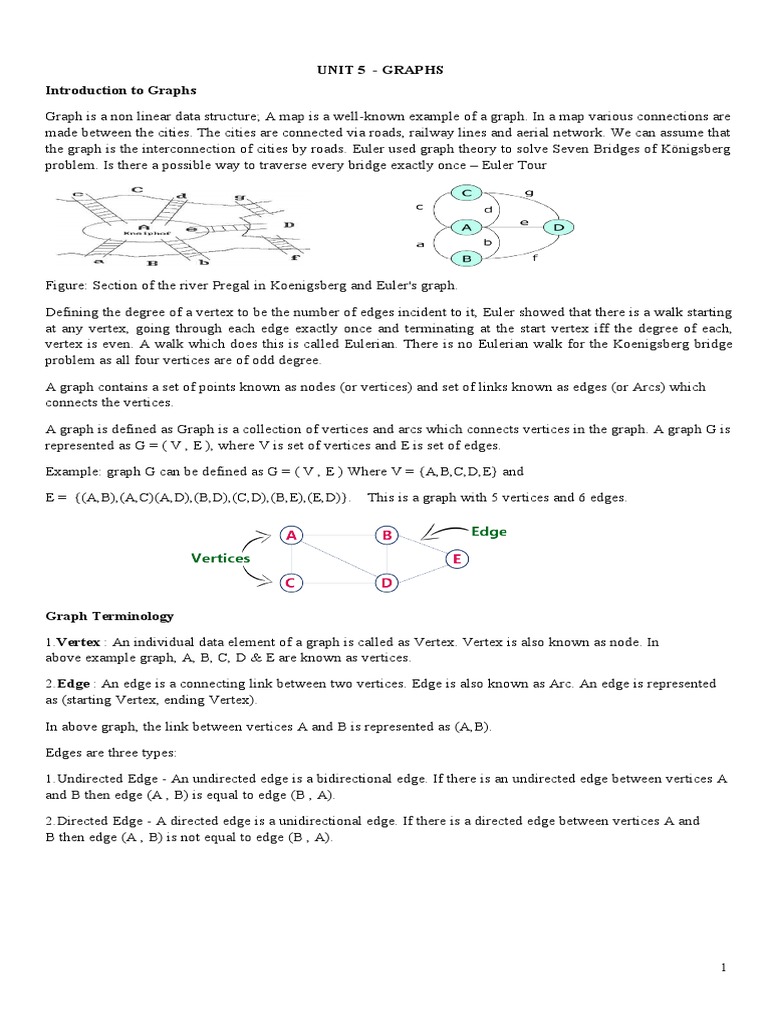 Unit 5 - Graphs Introduction To Graphs | Download Free PDF | Vertex ...