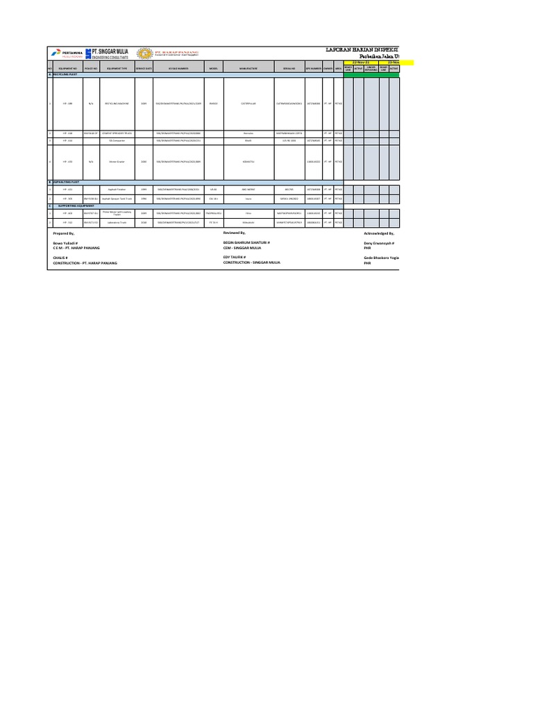 Daily Equipment Monitoring Pt. Harap Panjang | PDF | Vehicles