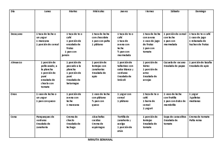 Minuta Semanal | PDF | Comida regional y étnica | Cocina europea