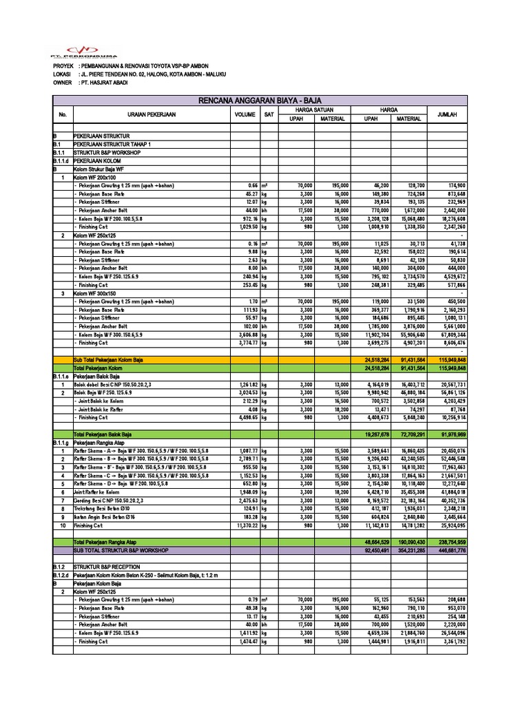 FORM BOQ PENAWARAN PEKERJAAN BAJA (Blank) Ambon 20200203 | PDF