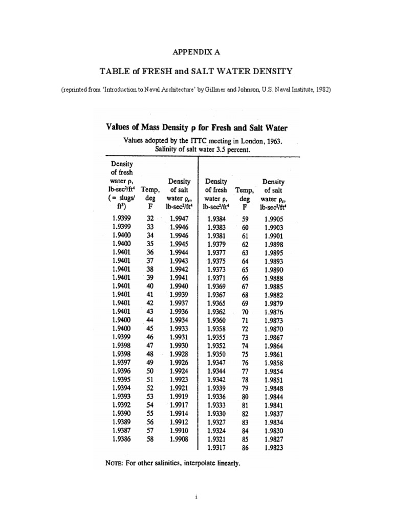 Table of Fresh and Salt Water Density: Appendix A | PDF