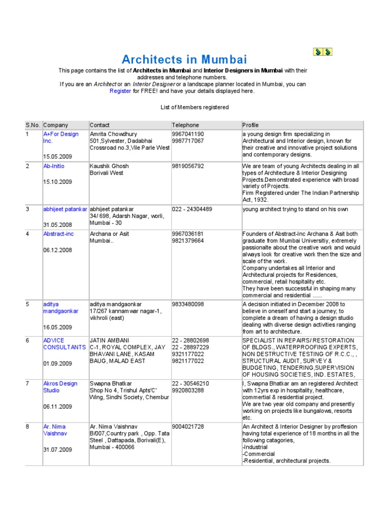 Architects List of Mumbai PDF | PDF | Mumbai | Architect