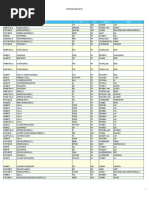 Model Year Serial Number Chart: Machine John Deere | PDF | Mower | Tractor