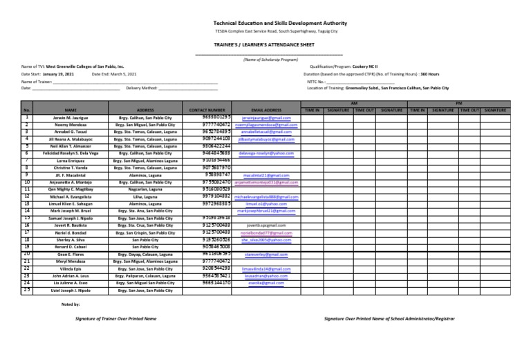 TESDA Attendance | PDF