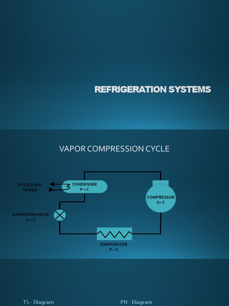 Vapor Compression Cycle | PDF | Gas Technologies | Thermodynamic Properties