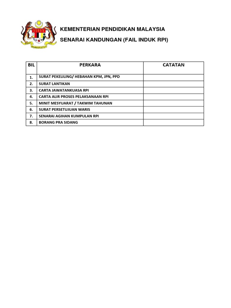 Pemantauan Fail RPI | PDF