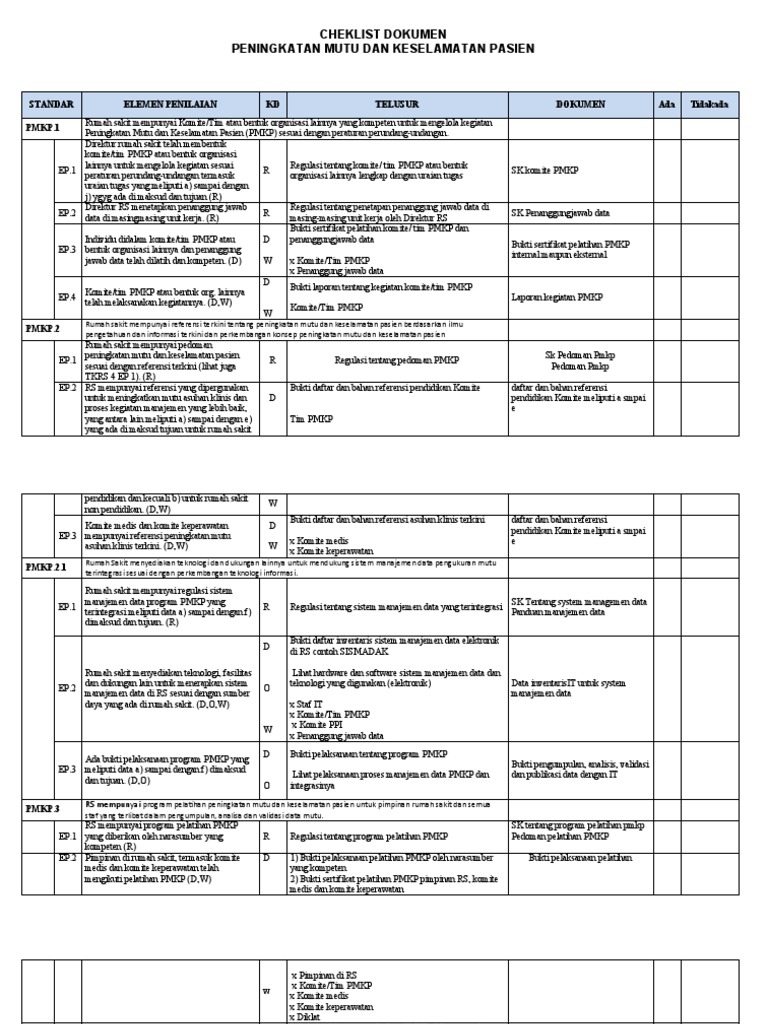 Checklist PMKP | PDF | Komputer